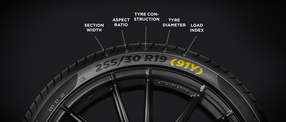 Know Your Tyres | Pirelli